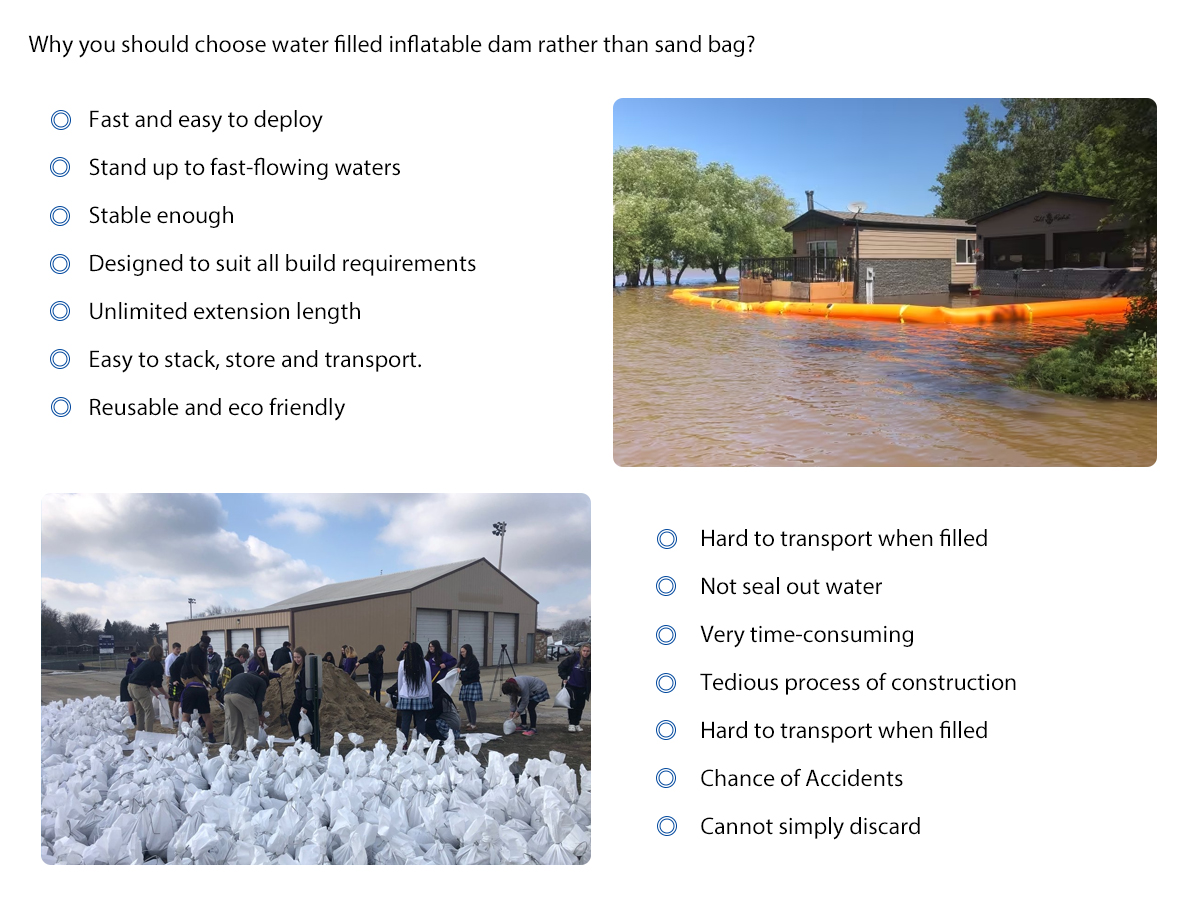 Water Filled Inflatable Dam - Buy quick dam water-filled flood barrier ...