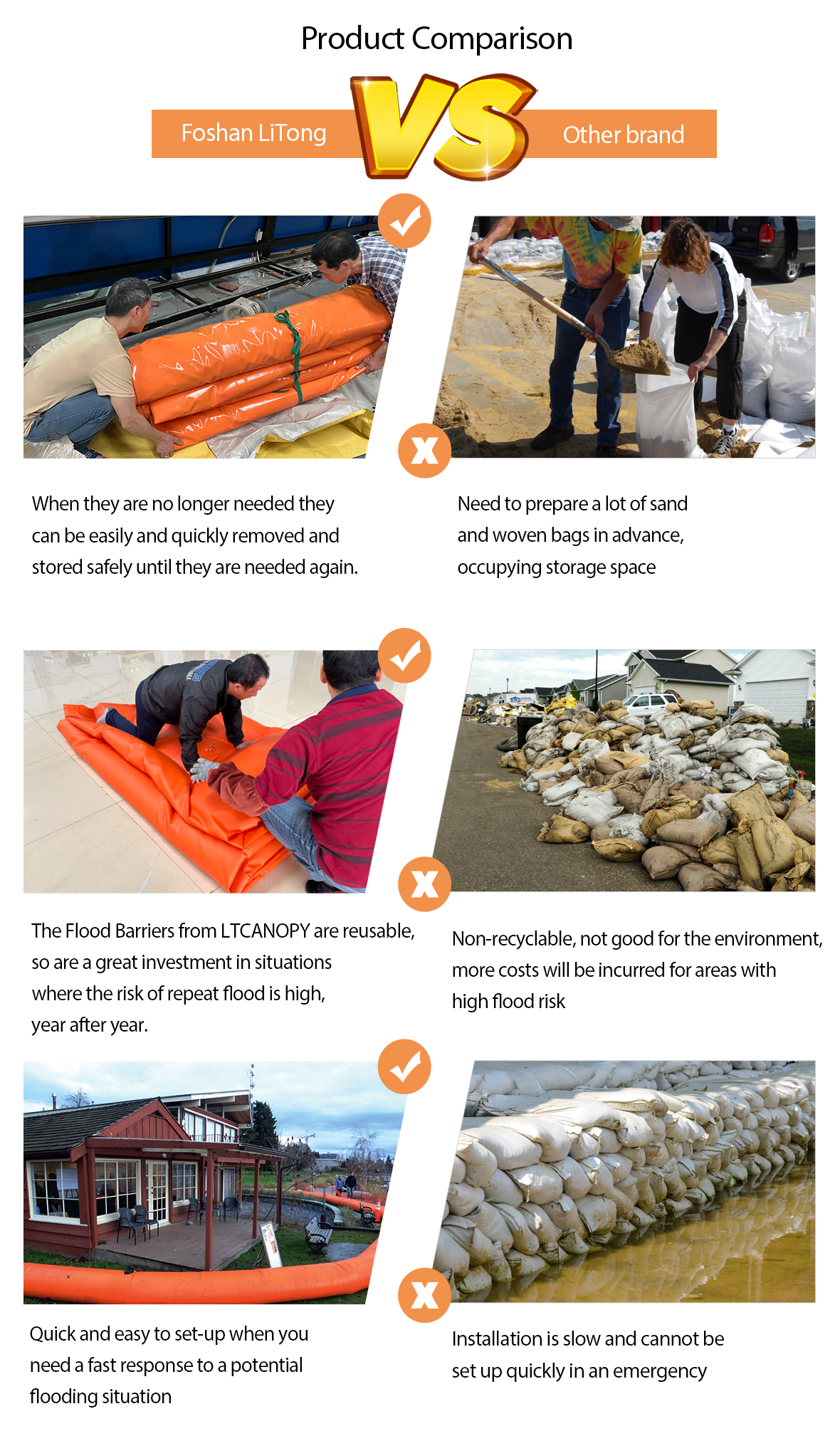 Water Inflated Cofferdam for Construction - Buy quick dam water-filled ...