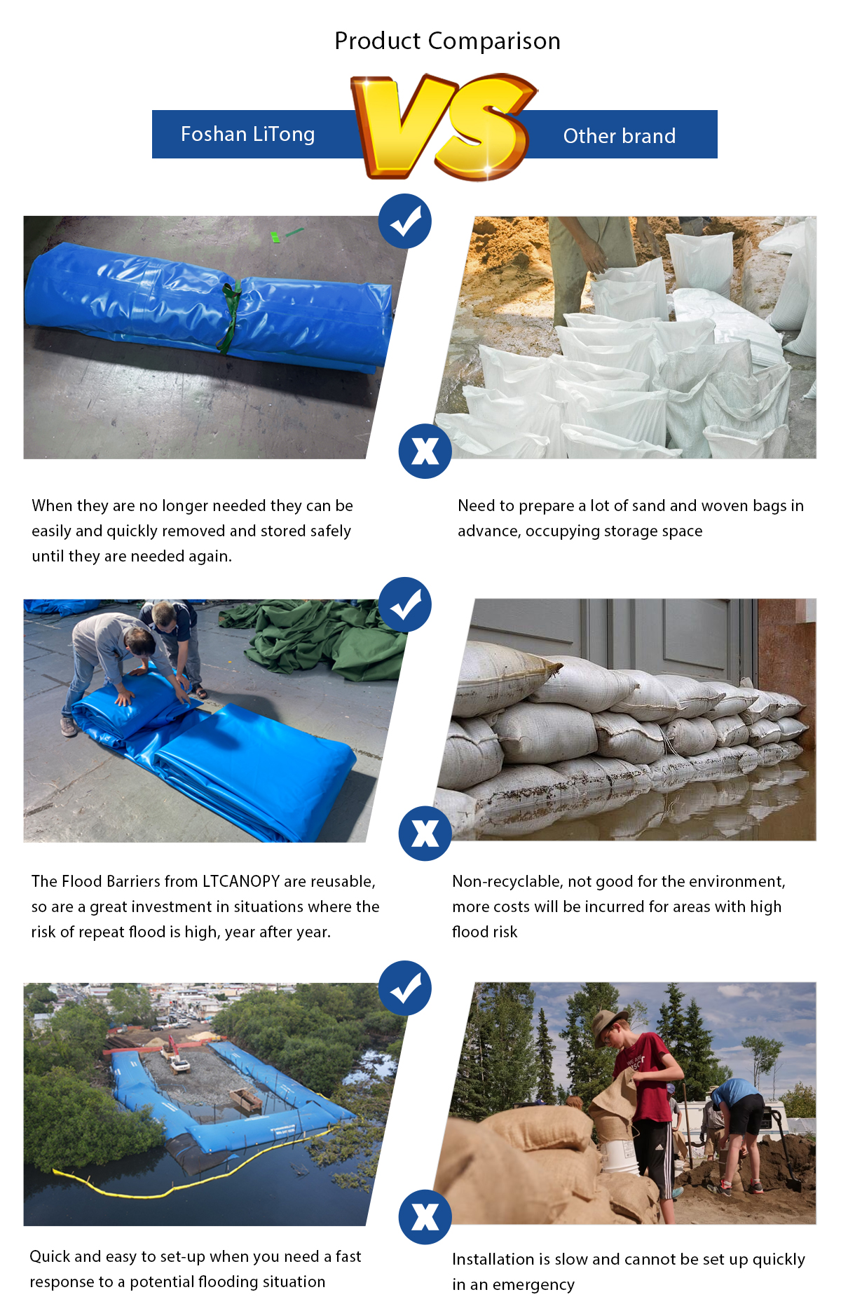 Water Filled Bladders for Flood Control - Buy water filled flood ...