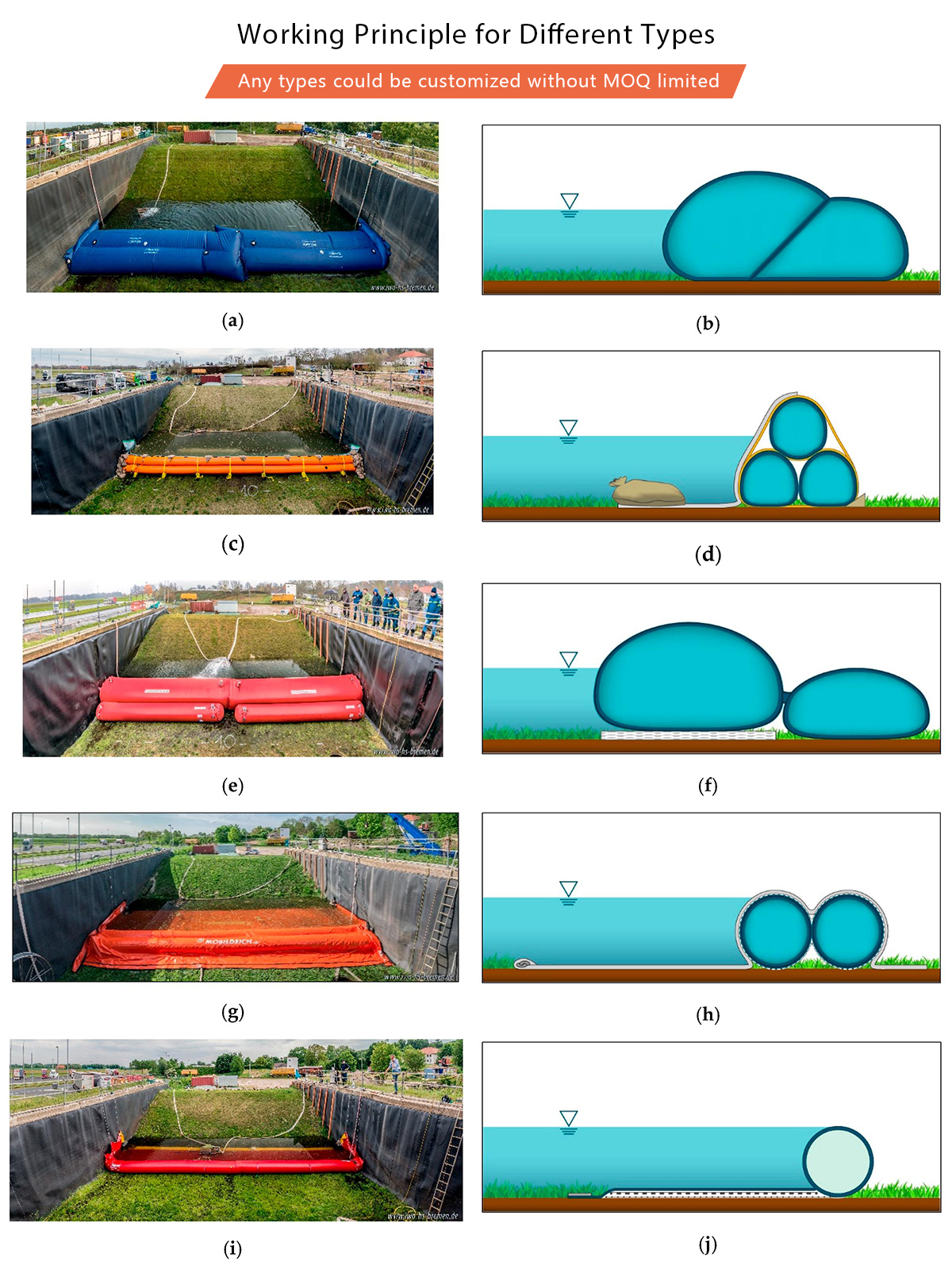 Water Filled Temporary Cofferdam Barriers - Buy water filled flood ...