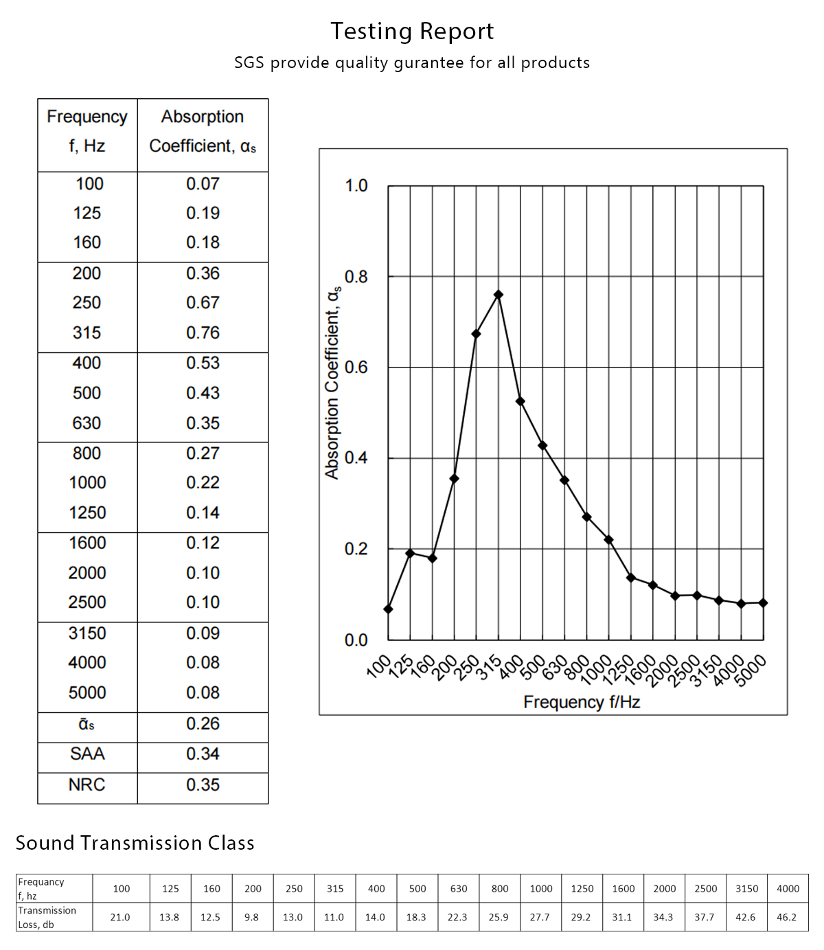 Noise Shield for Construction Site - Buy outdoor sound blanket ...
